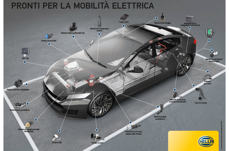 Pronti per la mobilità elettrica | HELLA
