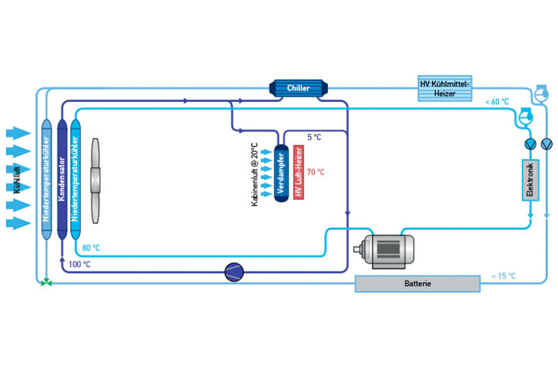 Thermal management in electric cars | HELLA